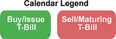 How To Build A 4-Week Treasury Bill Ladder: A Visual Guide — My Money Blog