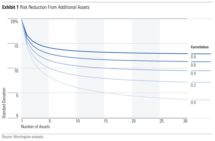 Morningstar Asset Class Correlation Charts 2024: 20-Year Historical ...