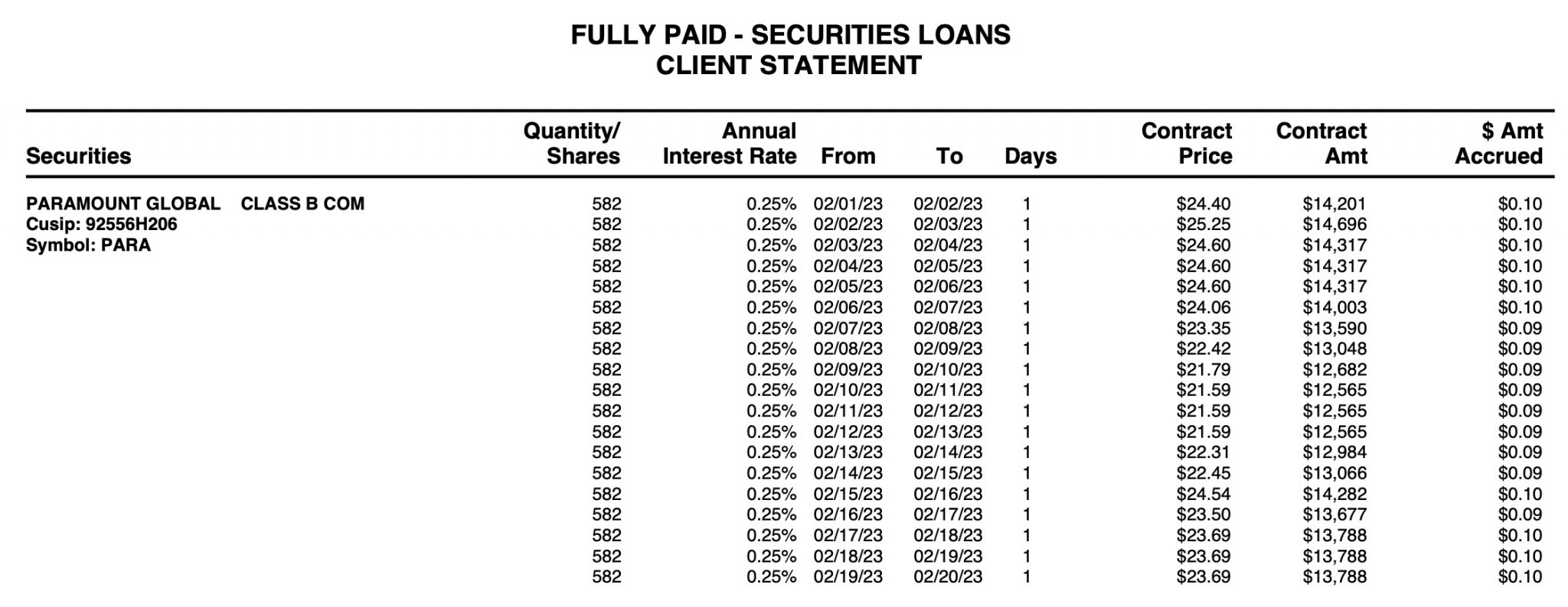 Passive Income via Fidelity Securities Lending: Expectation vs. Reality ...