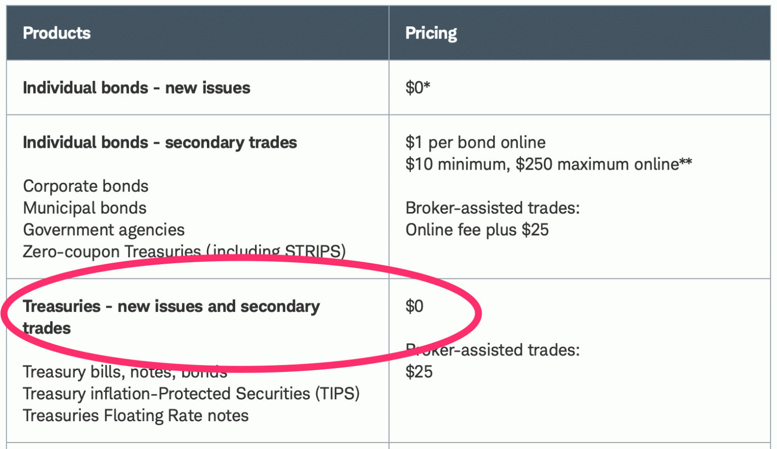 Schwab Cash Sweep Options – Increase Yield 10X, Updated September 2023 ...